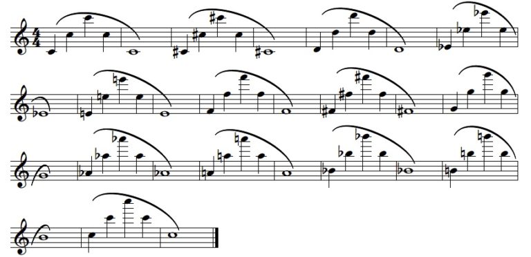 Flute Basics: Fixing Fingering Problems - Band Directors Talk Shop